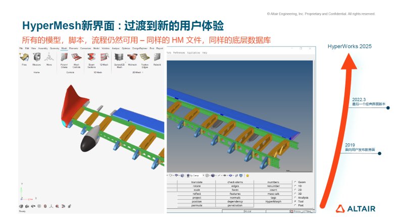 技术干货丨HyperMesh 新界面功能与技术升级解析_澳汰尔工程软件（上海）有限公司